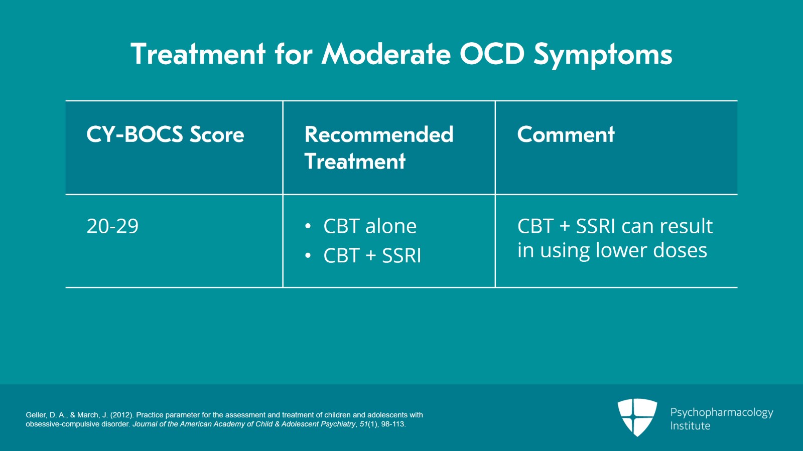 Ocd Treatment Options